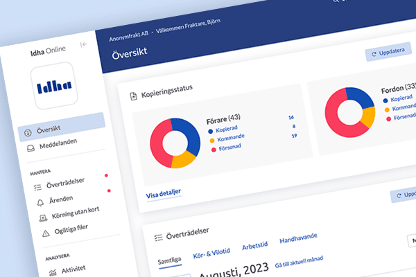 Login Idha Online - Idha Sweden AB